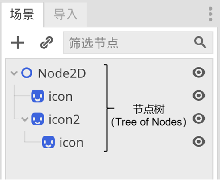 节点绘制顺序以及z-index - 哔哩哔哩