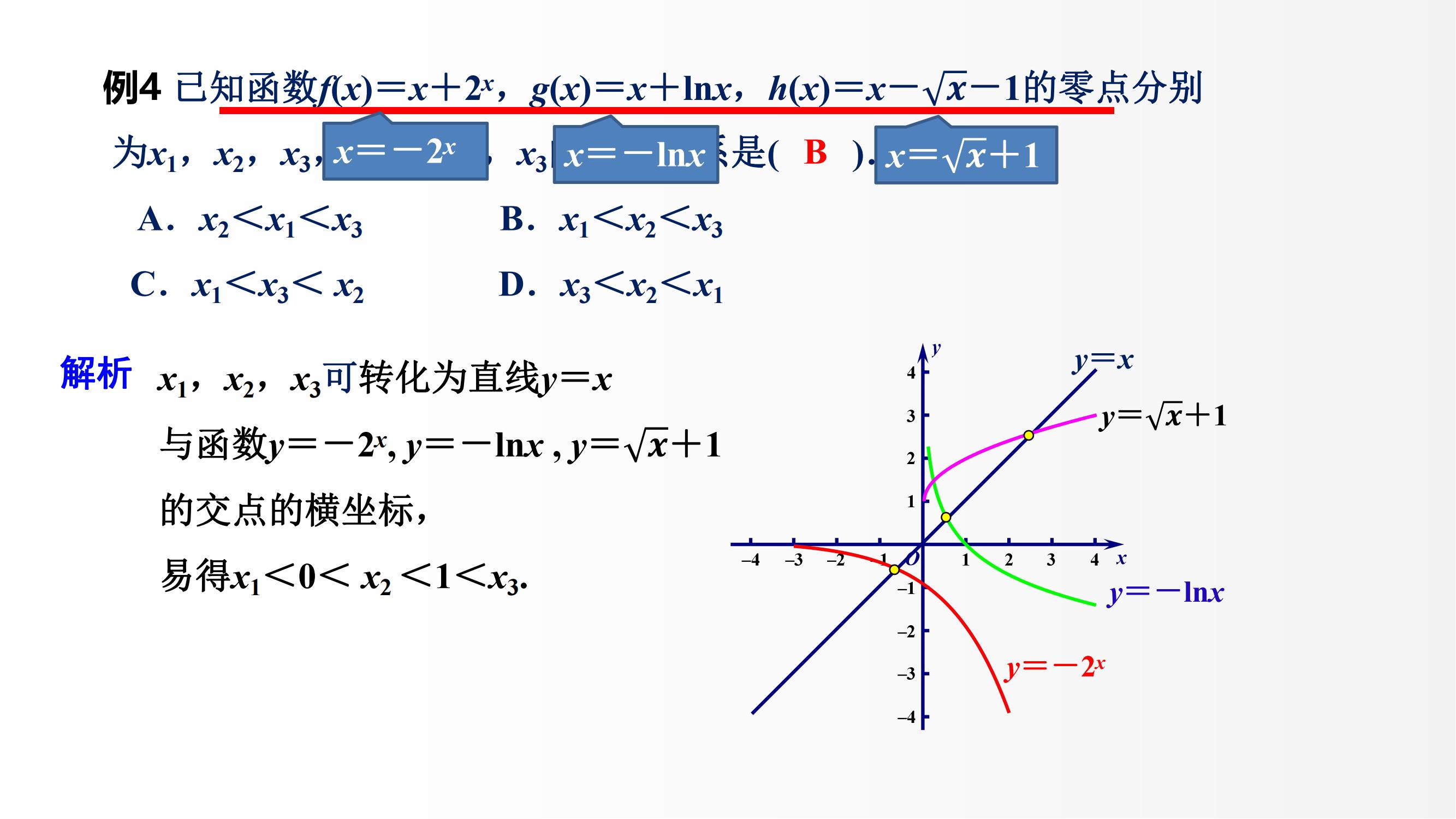 高考数学必考专题04 指对幂函数图像及性质 - 哔哩哔哩