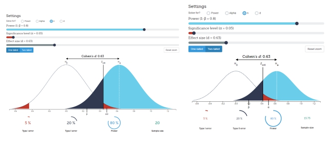 Gpower使用秘籍—样本量计算 - 哔哩哔哩