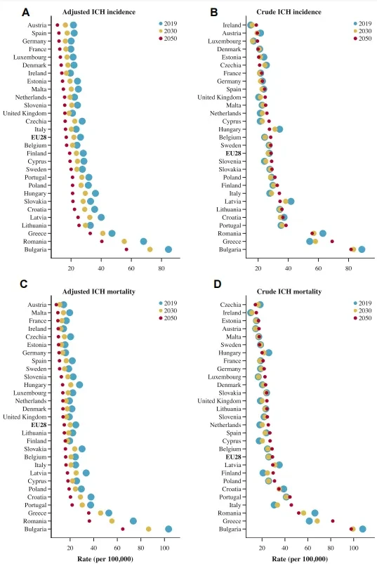 GBD数据库预测2050是怎么做的？有了这个模型你也能发一区SCI - 哔哩哔哩