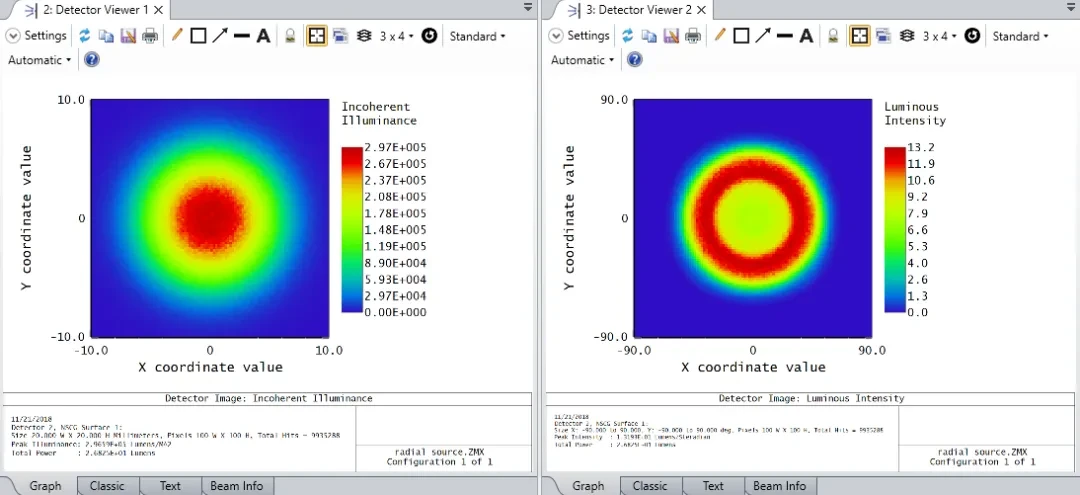 Ansys Zemax | 如何模拟 LED 及其它复杂光源 - 哔哩哔哩