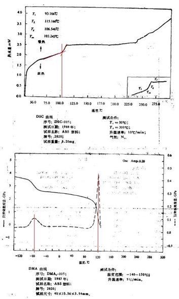 ABS塑料合成制备与表征简谈 - 哔哩哔哩