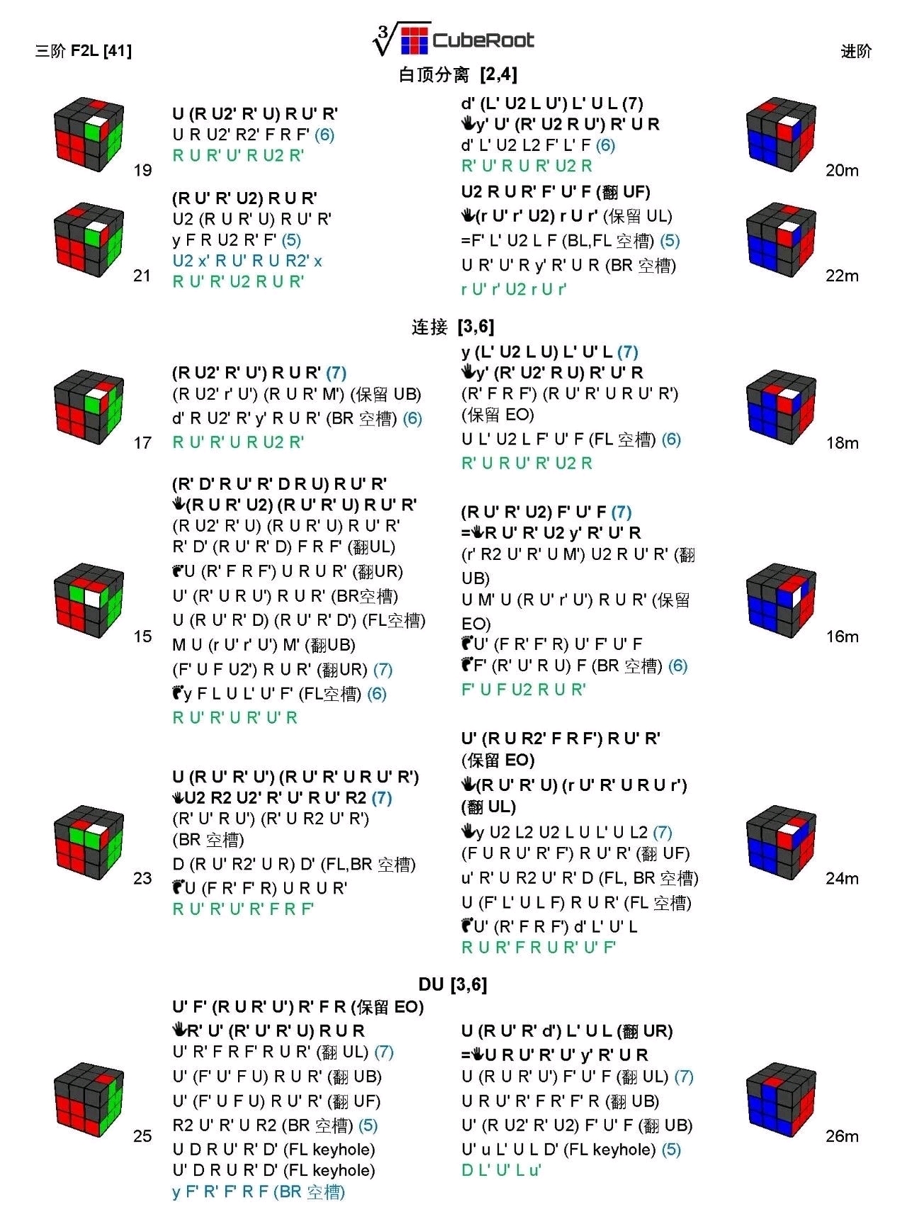 F2L 公式 (前两层) (V3) - 哔哩哔哩