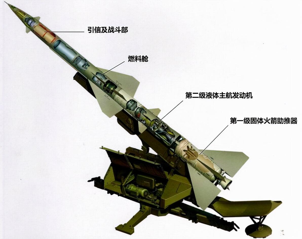 AIM120D3导弹用串列两级助推器，来实现双脉冲是“土法上马”！ - 哔哩哔哩