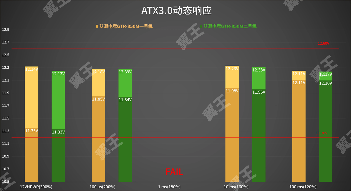 做工用料都挺好，就是性能不达标，艾湃电竞GTR-850M拆解评测 - 哔哩哔哩
