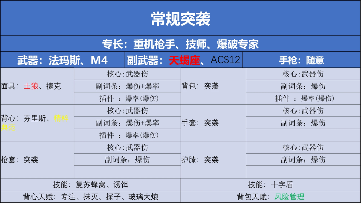 全境封锁2PVE新手配装推荐（突袭篇） - 哔哩哔哩