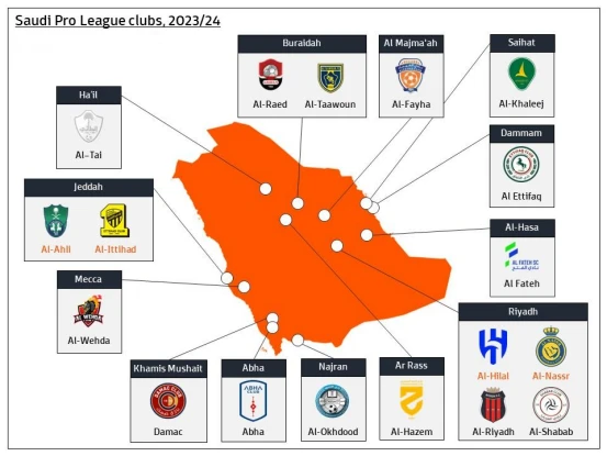 Al Nassr为什么叫利雅得胜利？【沙特球队名称解析】 - 哔哩哔哩