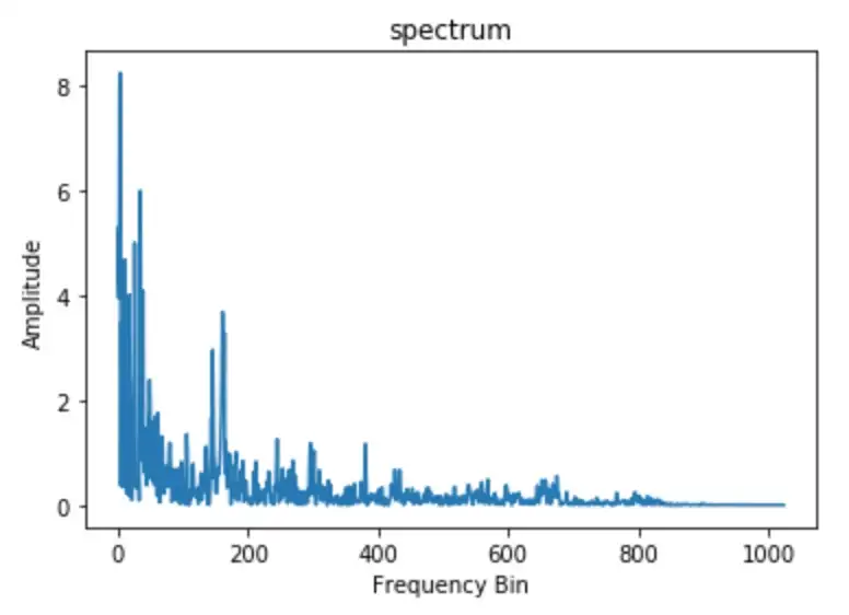 Understanding the Mel Spectrogram - 哔哩哔哩