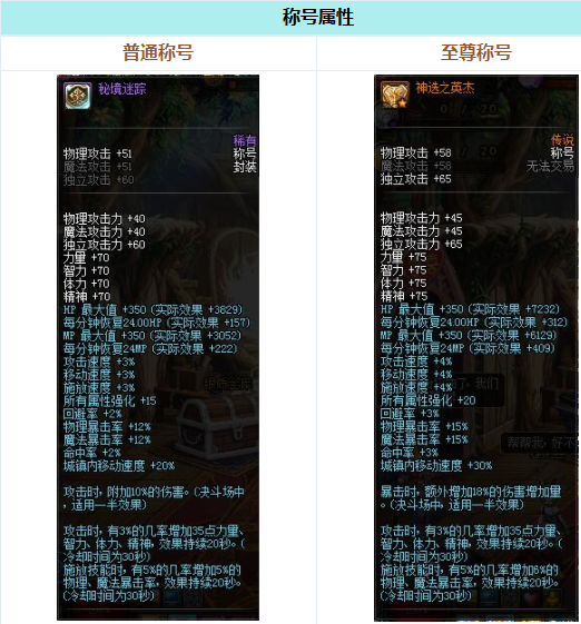 dnf2019年春节套详细内容，12套回本分析！ - 哔哩哔哩