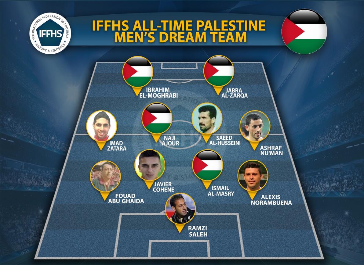 【足坛群星闪耀时】IFFHS版各国历史最佳阵容超全合集（五） - 哔哩哔哩