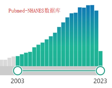 临床SCI的发文神器—NHANES数据库！无法收集临床样本的一定要看！公开免费的海量数据 - 哔哩哔哩