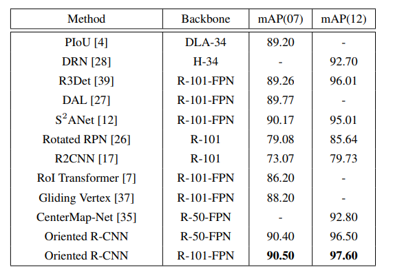 目标检测论文《Oriented R-CNN FOR Object Detection》解读 - 哔哩哔哩