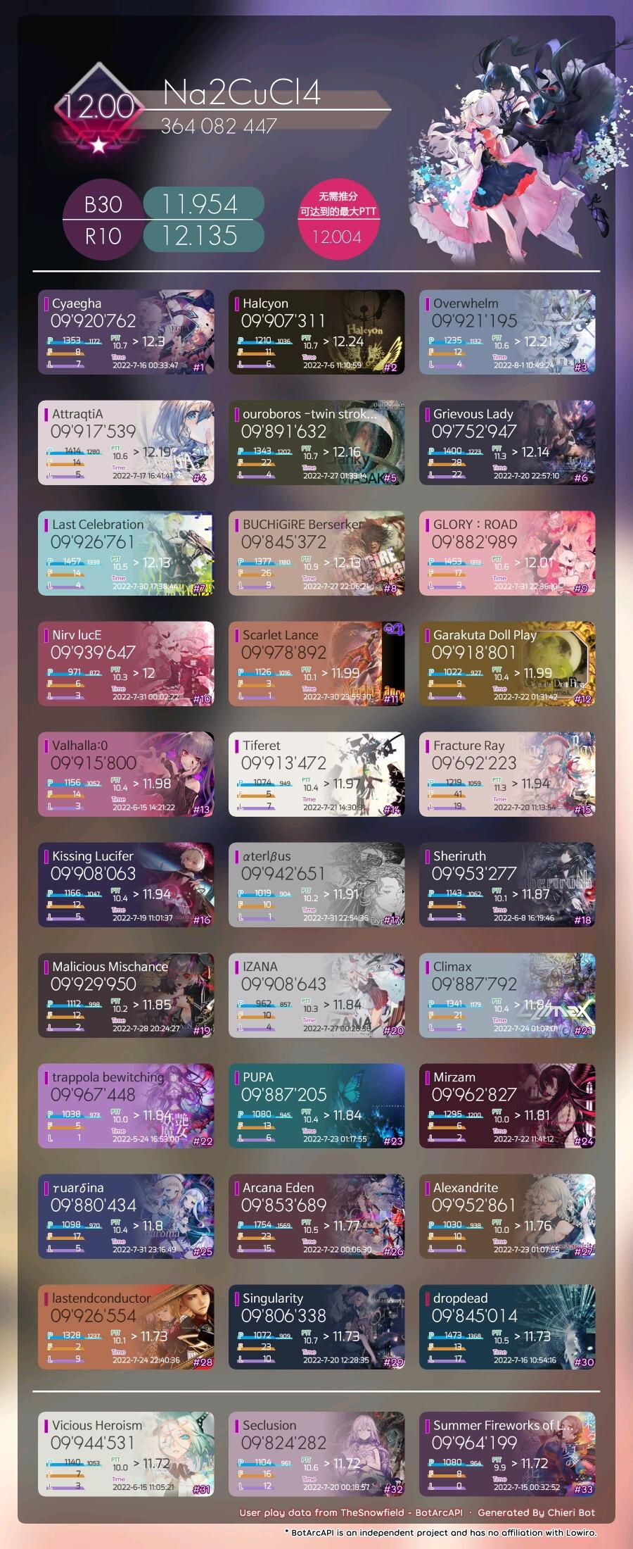 Arcaea新人进阶指南(适用于11.00＜ptt≤12.00) - 哔哩哔哩