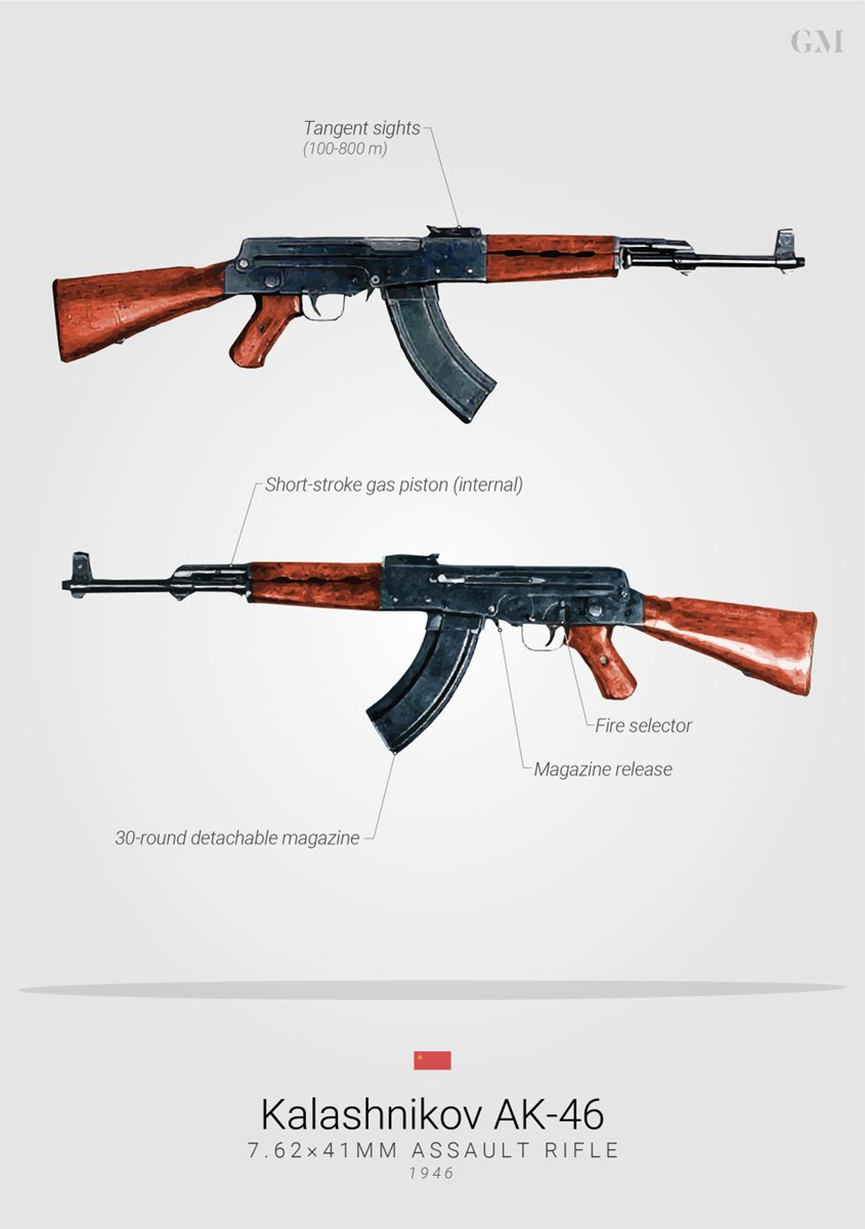 可靠的战场老兵，致敬枪王经典：浅谈VK-47平行步枪 - 哔哩哔哩