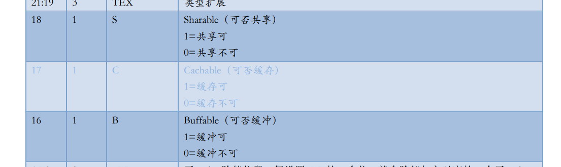 ThreadX学习（一）--MPU内存保护单元与Cache配置 - 哔哩哔哩