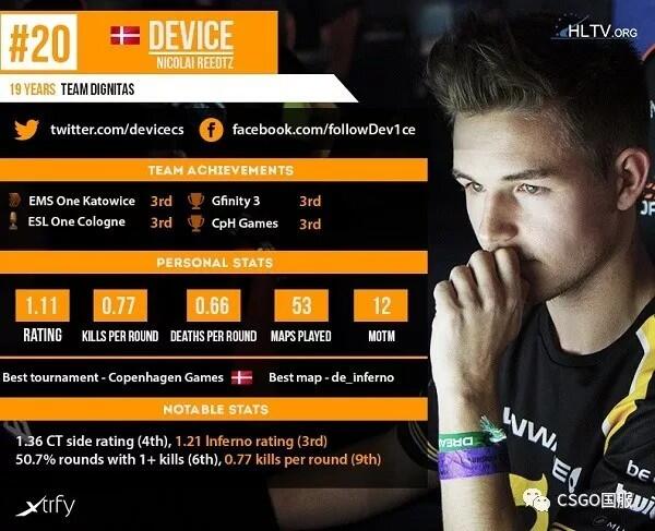 长得帅，还有钱，而且比你还努力！电竞阿汤哥——dev1ce - 哔哩哔哩