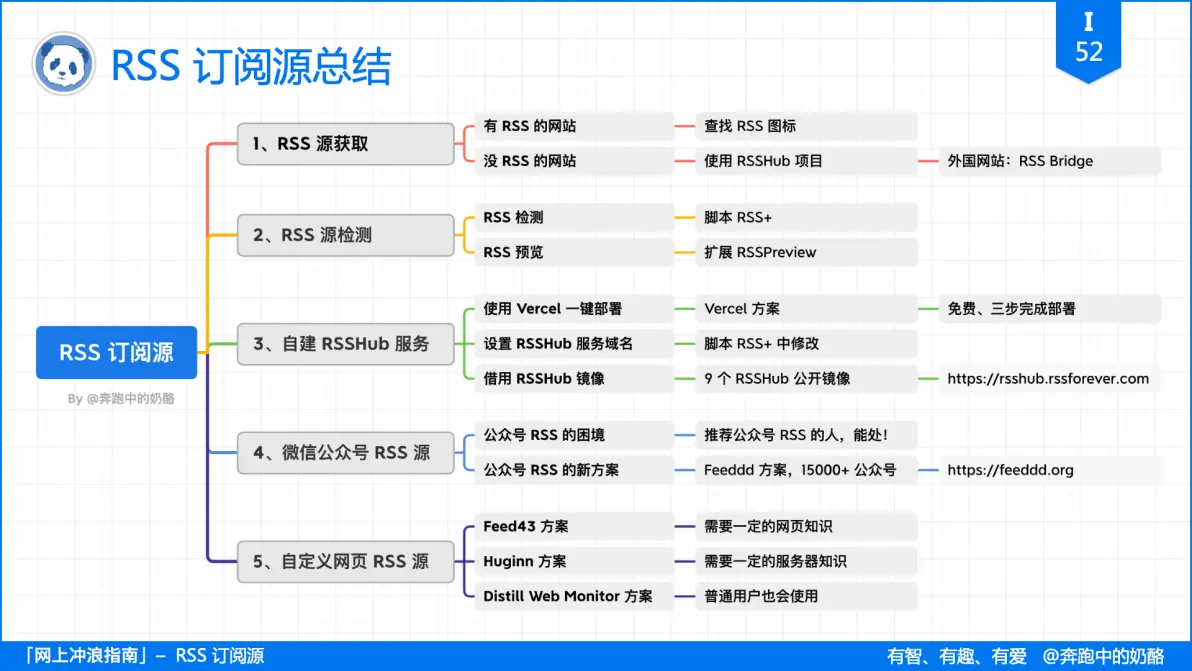 可能是目前最全的 RSS 源，公众号也有！ - 哔哩哔哩