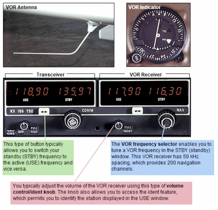 飞行课程 Stage 3 - VOR Navigation - 哔哩哔哩