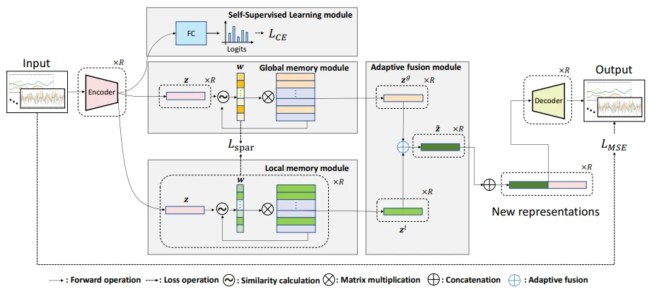 精选14篇'时间序列异常检测'顶会论文分享！附数据集工具下载 - 哔哩哔哩