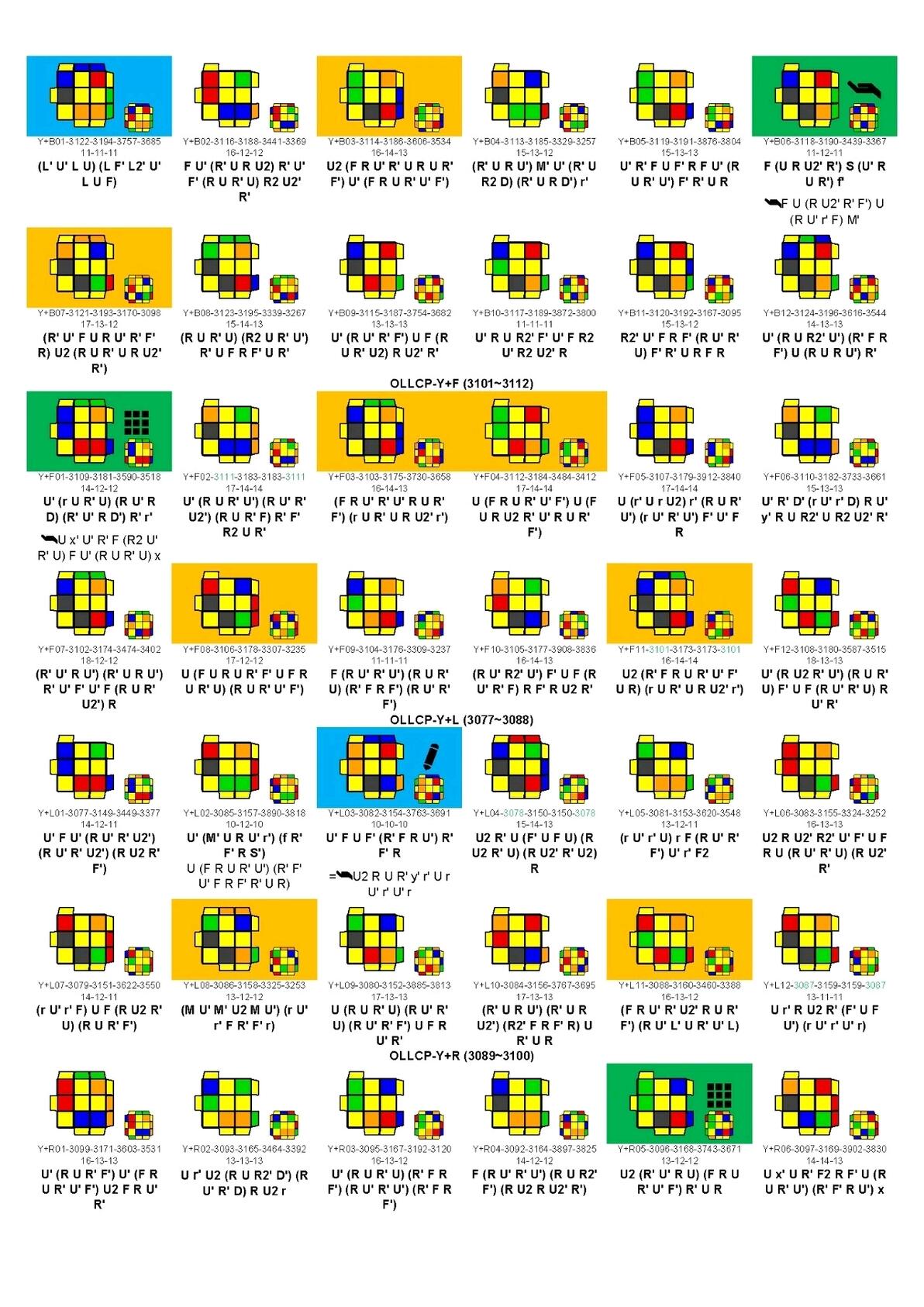 1LLL公式 (一步顶层) (V2) | 超大公式库 - 哔哩哔哩