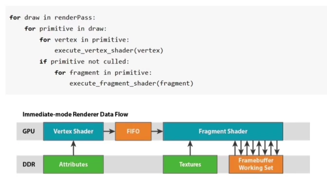 【技术美术百人计划】移动端GPU的 TB(D)R 架构基础 - 哔哩哔哩