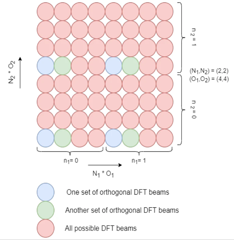 CSI-Report-003-5G NR codebook typeII-回传向量的选择 - 哔哩哔哩