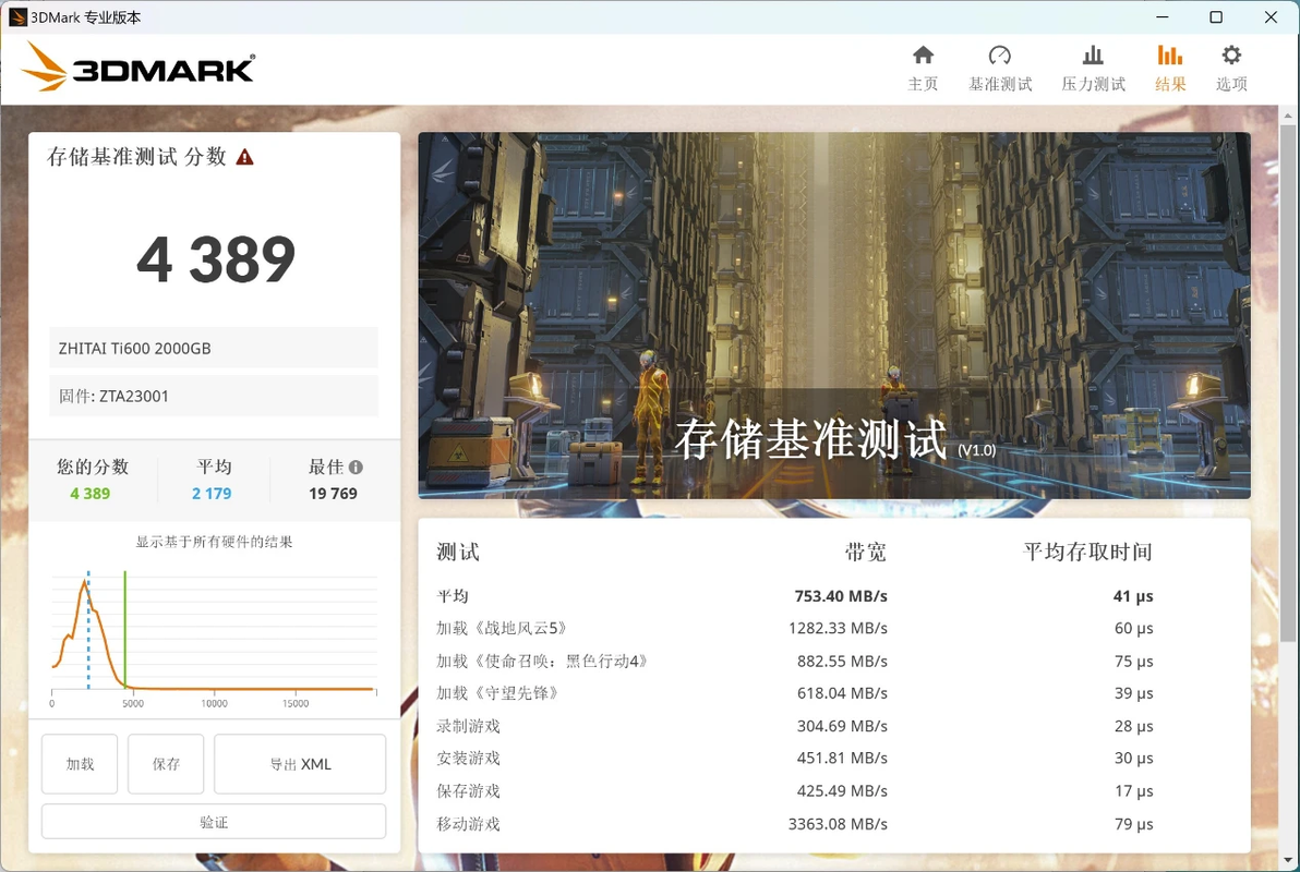 入门亦有Ti度：致态Ti600 2TB SSD评测 - 哔哩哔哩