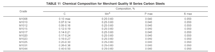 M1008 M1010 M1012 M1015 M1017钢材料 - 哔哩哔哩