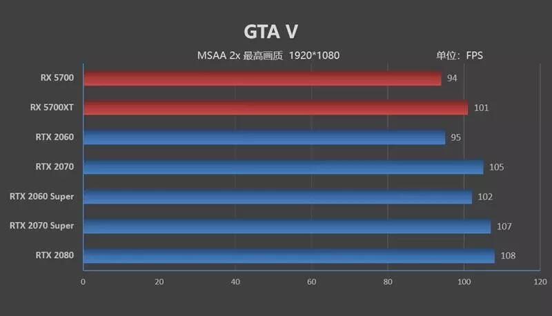 AMD RX 5700/5700 XT首发评测：性价比屠戮中高端 - 哔哩哔哩