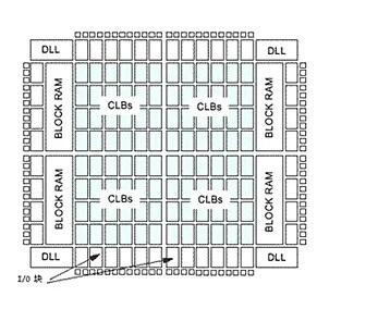 FPGA | 查找表（Look-Up-Table)的原理与结构（Xilinx Spartan-II） - 哔哩哔哩