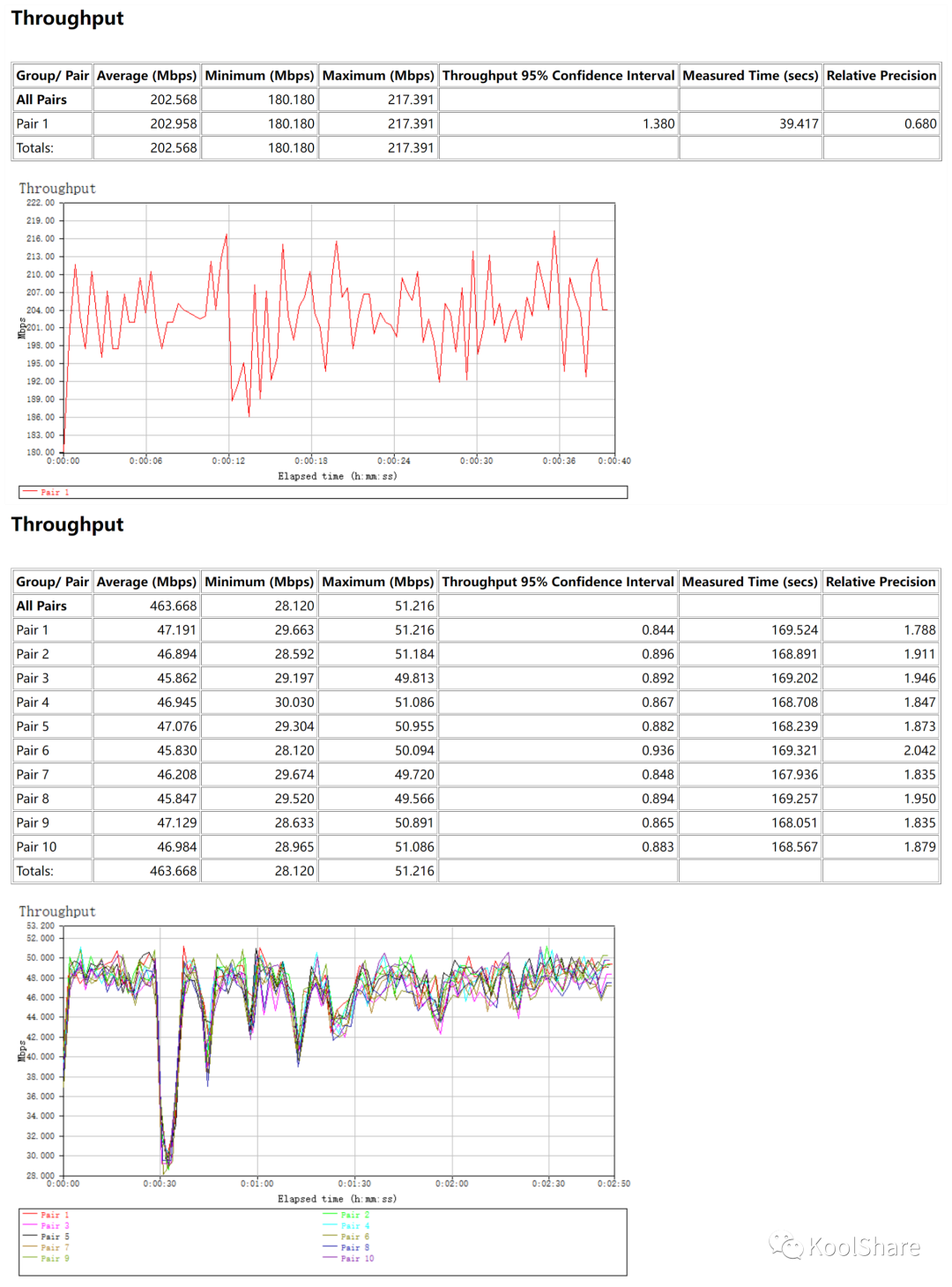 ASUS华硕灵耀AX魔方PRO AX3000规格Aimesh分布式路由开箱拆解评测 - 哔哩哔哩