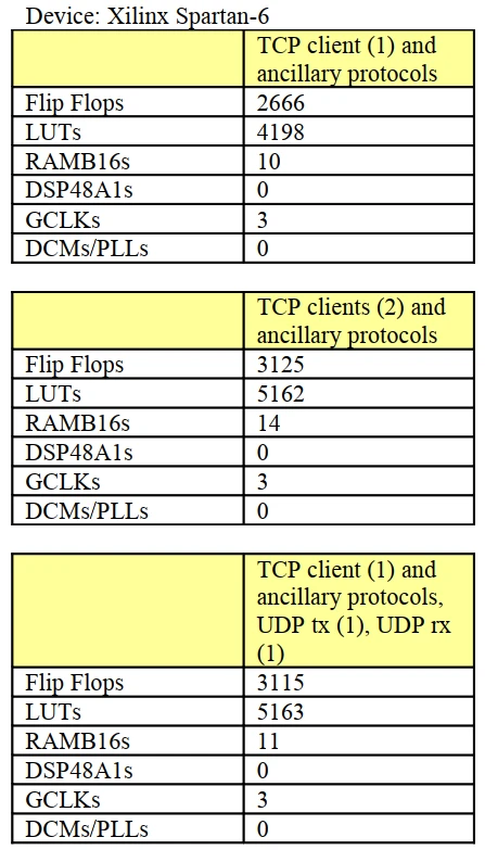 《LabVIEW FPGA开发宝典：TCP网络通信》（入门-->精通-->实战-->应用） - 哔哩哔哩