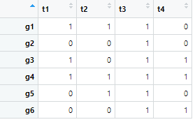 Phyloregion mannual（6）：PD、PD_ses、phylobeta_core、phylobeta_ses、 - 哔哩哔哩