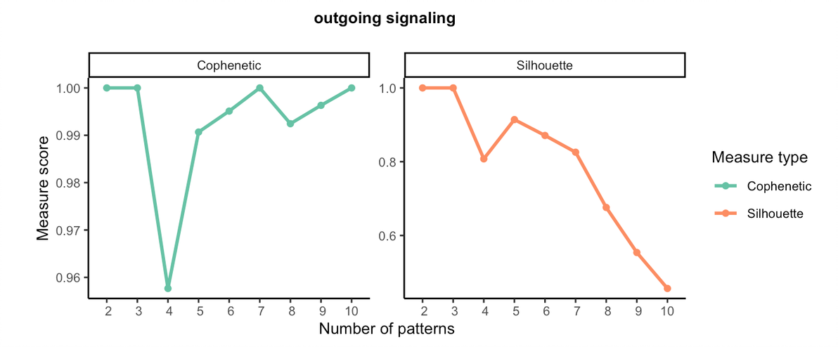 【单细胞测序】cellchat详解，v1.1.3（20210814更新版本），单个对象的分析 - 哔哩哔哩