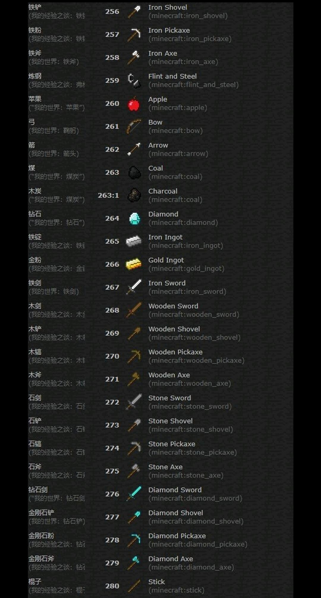 我的世界全物品ID代码 - 哔哩哔哩