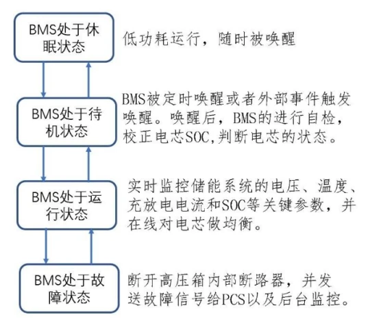 【储能电池】大规模电化学储能电池管理系统（BMS） - 哔哩哔哩