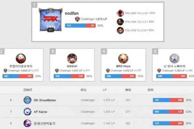 huanfeng有救啦！TT官宣超级新人加盟，最佳新人YSKM迎最大新挑战 - 哔哩哔哩