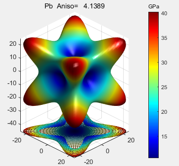 Matlab中有关三维杨氏模量的绘图 - 哔哩哔哩