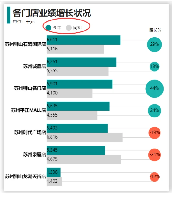 Power BI DAX+SVG自定义图表的图例怎么画 - 哔哩哔哩