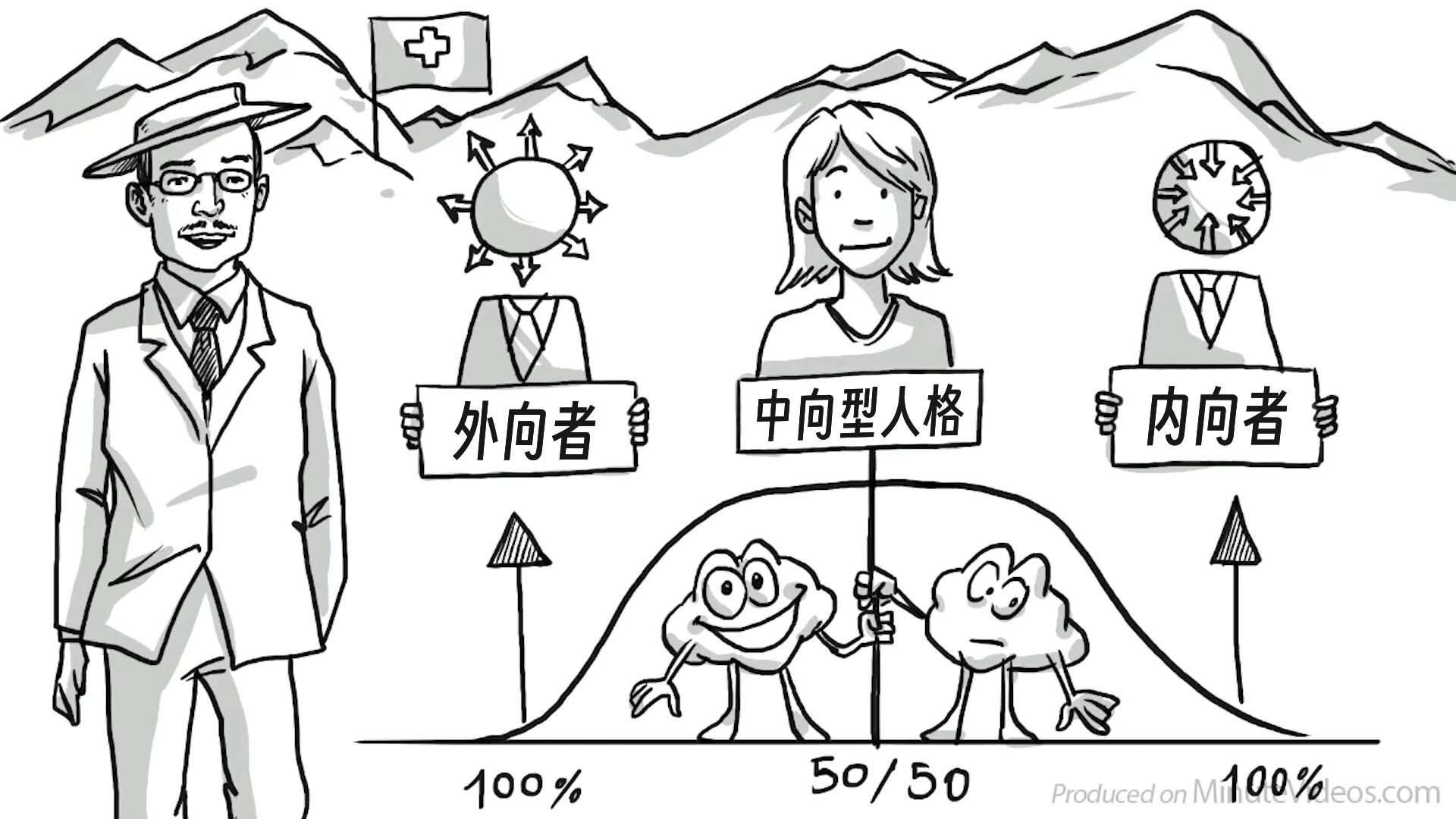 内向与外向：拥抱你的真实本质！ 哔哩哔哩