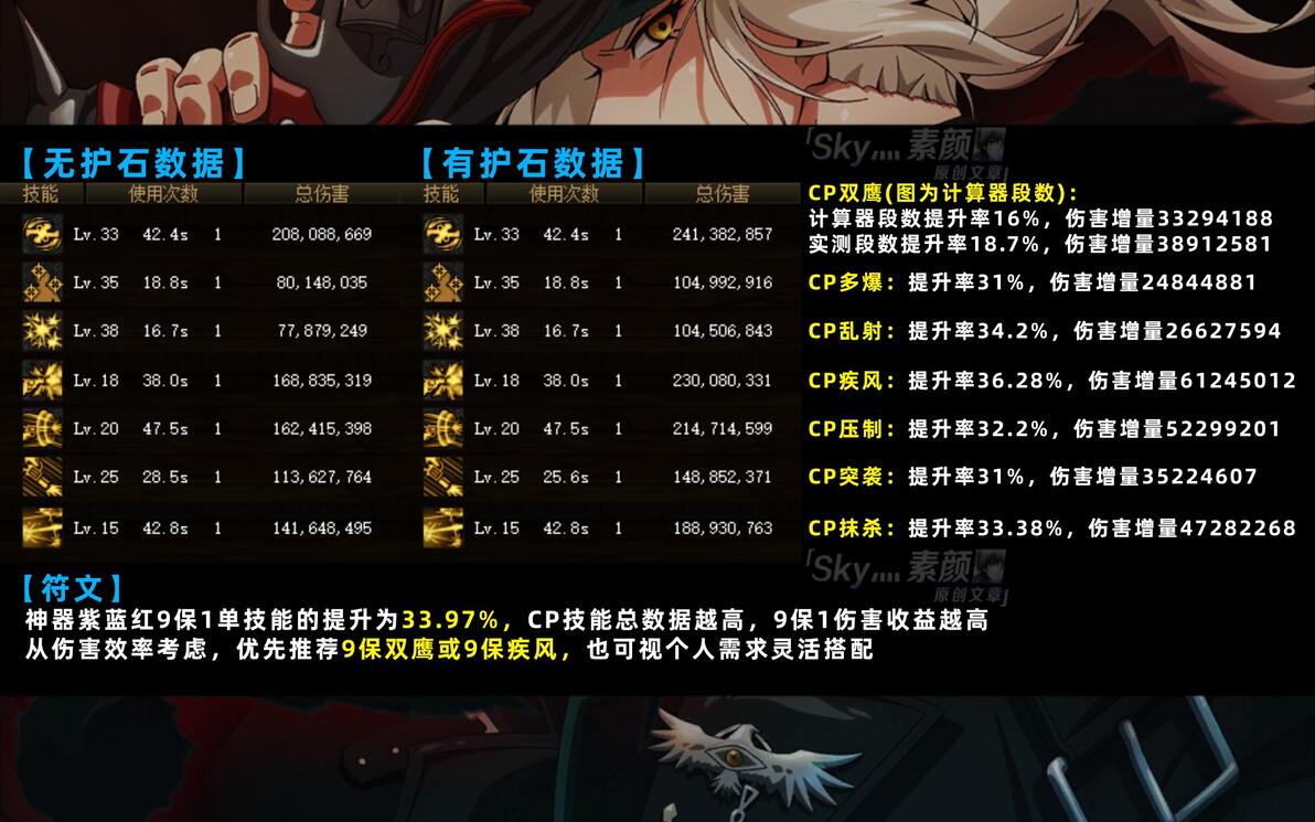 DNF：男漫游职业精解，解答你的一切问题 - 哔哩哔哩