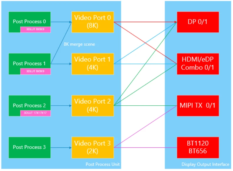 ArmSoM Rockchip系列产品 通用教程 之 Display 使用 - 哔哩哔哩