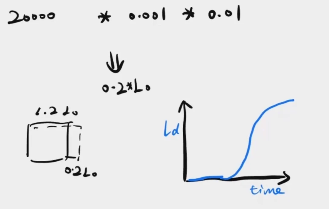 LAMMPS入门到进阶教程：Python辅助建模，计算模拟，MDAnalysis辅助分析，及论文复现！ - 哔哩哔哩