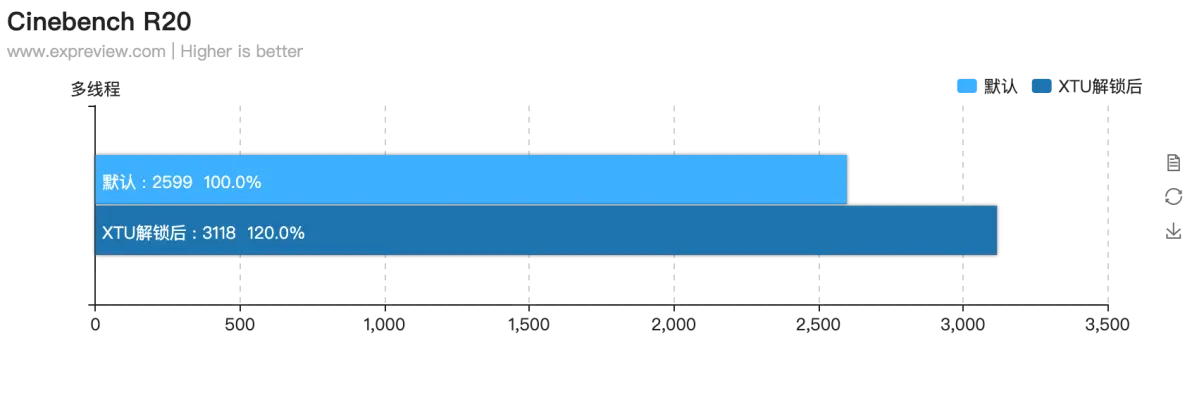超能课堂(210) 笔记本中常常听说的PL1、PL2到底如何影响CPU性能 - 哔哩哔哩
