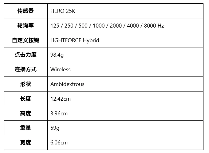 2025年CS2&CSGO职业选手选择率最高的鼠标推荐 - 哔哩哔哩