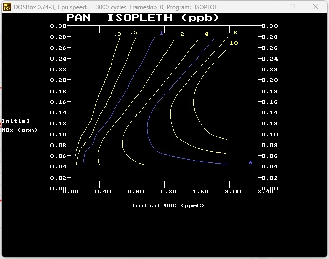 气象环境 ozipr模型 ekma曲线绘制 - 哔哩哔哩