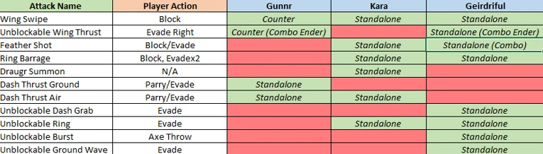 游戏设计学习笔记-关卡设计025/The Level Design Book笔记 - 哔哩哔哩