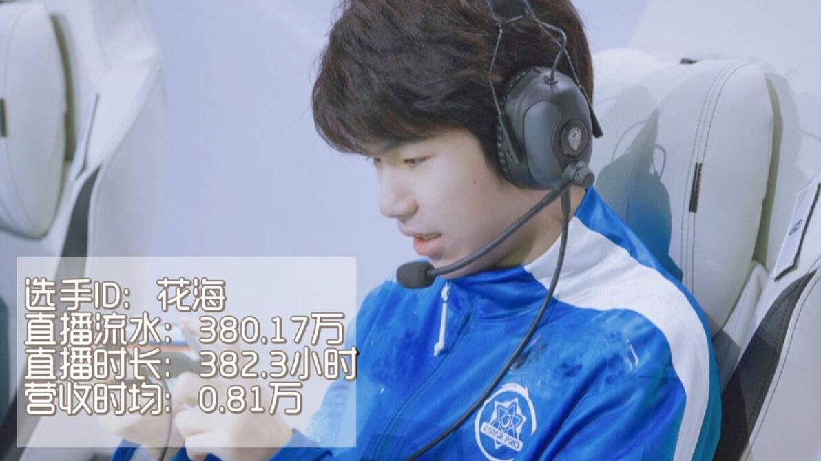 KPL选手最新直播收入！Fly、暖阳只能屈居二三位？第一名富婆粉真多 - 哔哩哔哩