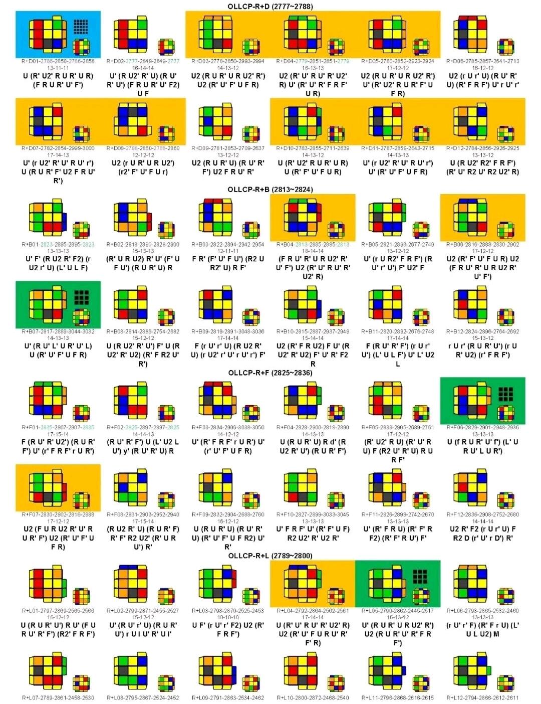 1LLL公式 (一步顶层) (V2) | 超大公式库 - 哔哩哔哩