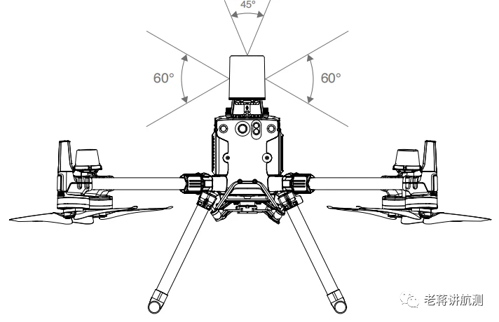 【M350RTK】上下云台以及环扫毫米波雷达如何使用？一文读懂！（含安装教程） - 哔哩哔哩